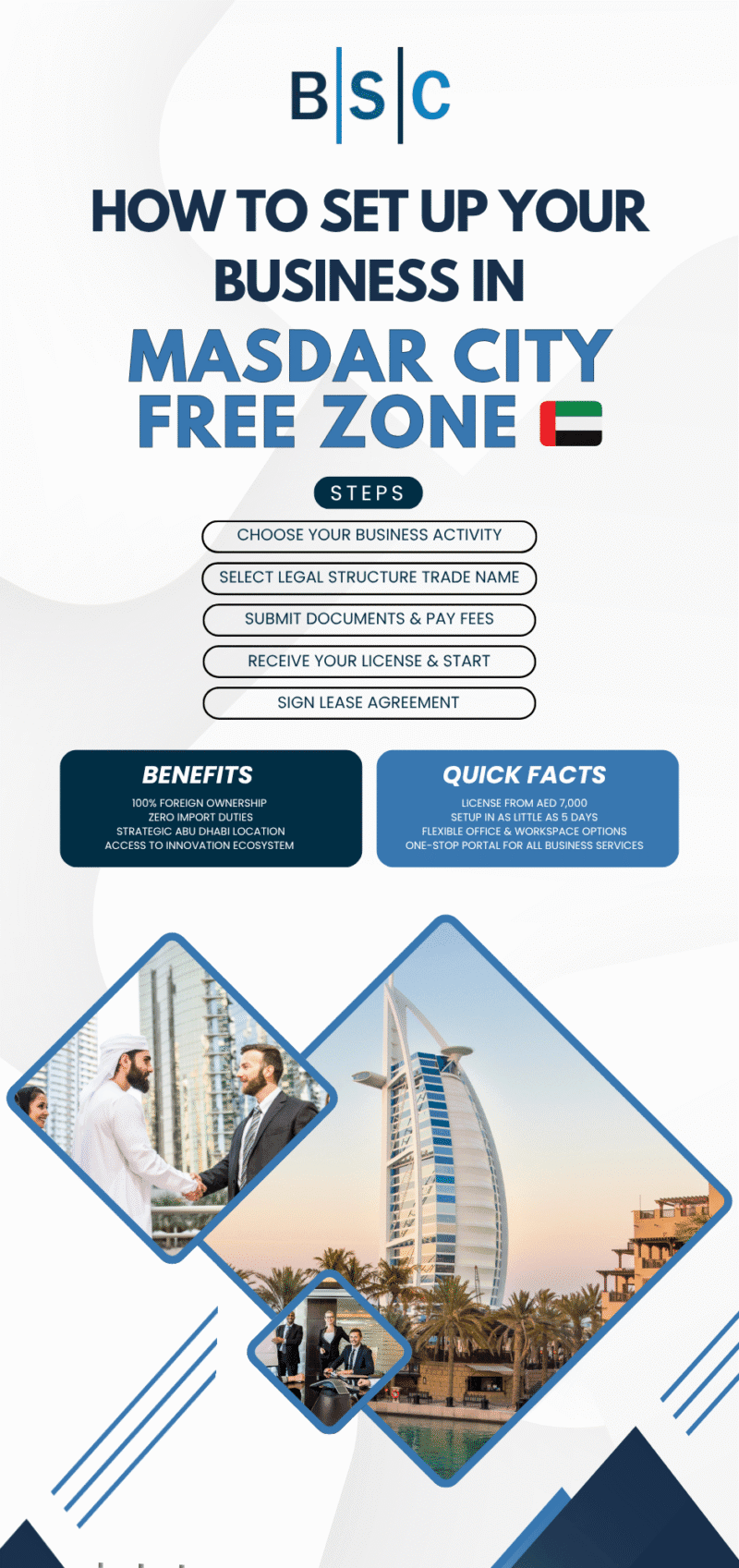 Company Setup in Masdar Free Zone: Get 100% Foreign Ownership ...