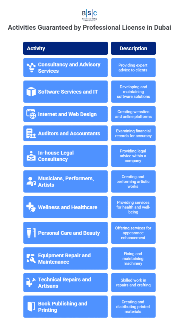 Professional License: How to Get a Professional License in Dubai?